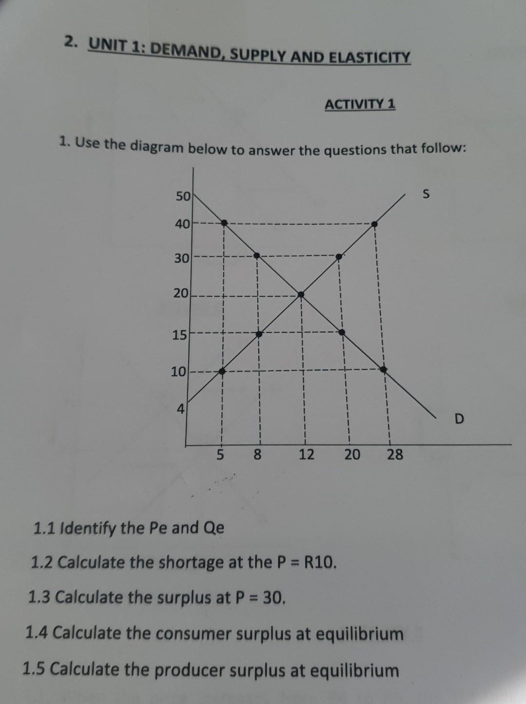 Solved 2. UNIT 1: DEMAND, SUPPLY AND ELASTICITY ACTIVITY 1 | Chegg.com