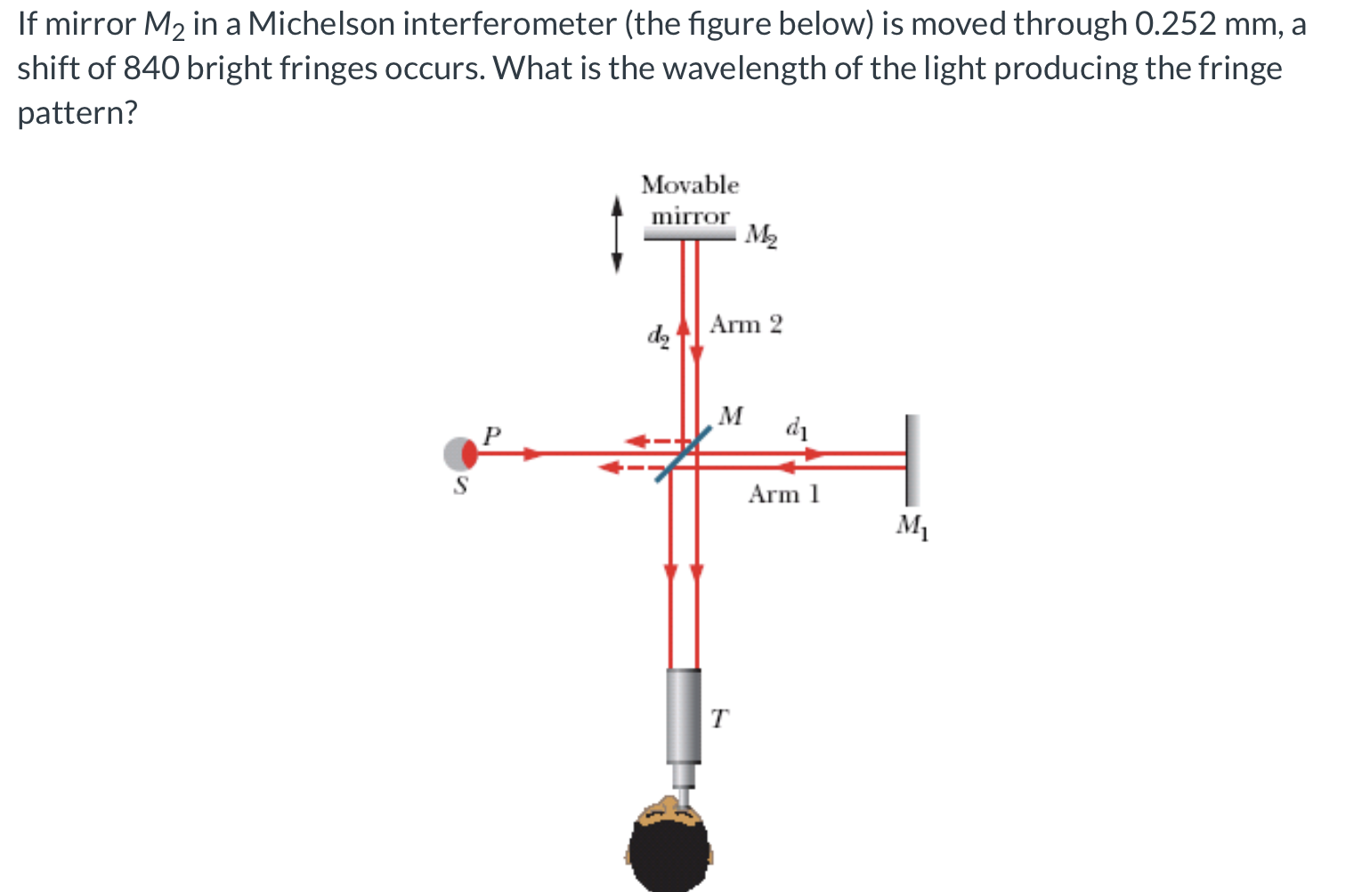Solved If mirror M2 ﻿in a Michelson interferometer (the | Chegg.com