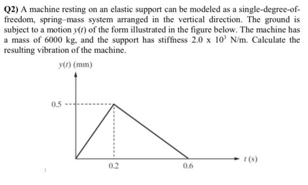 Solved Q2) A machine resting on an elastic support can be | Chegg.com