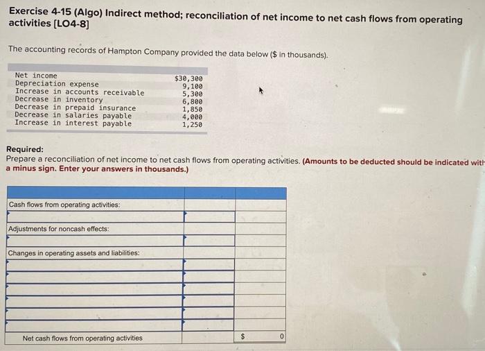 Solved Exercise 4-15 (Algo) Indirect method; reconciliation | Chegg.com