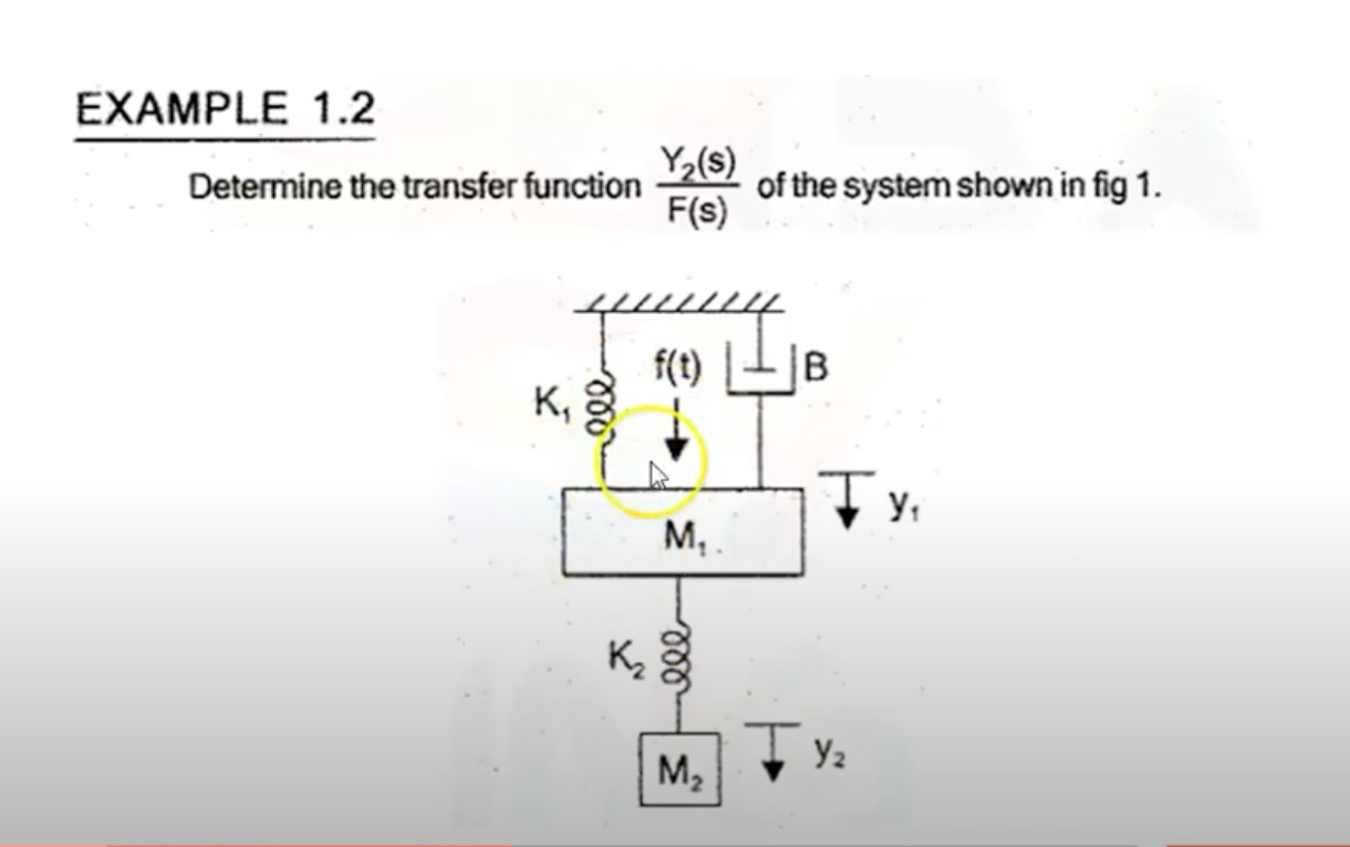 Solved EXAMPLE 1.2Determine the transfer function | Chegg.com