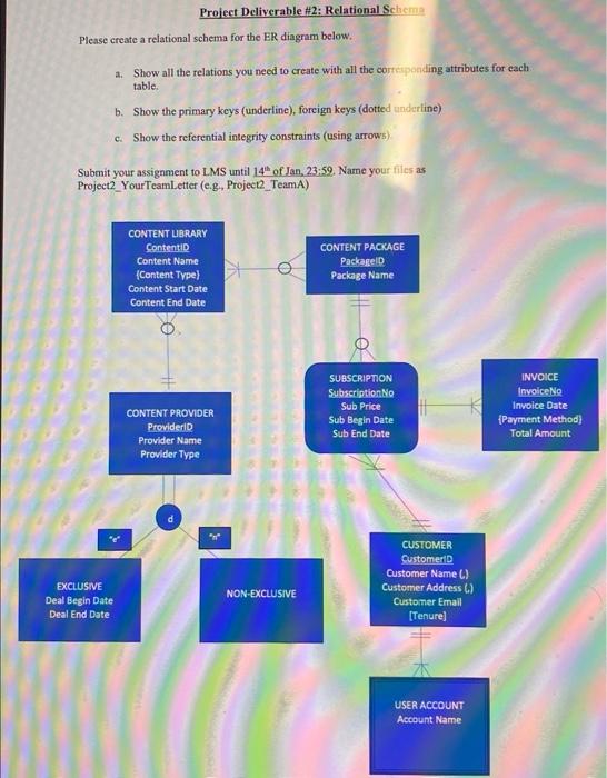 Solved Project Deliverable \#2: Relational Schema Please | Chegg.com