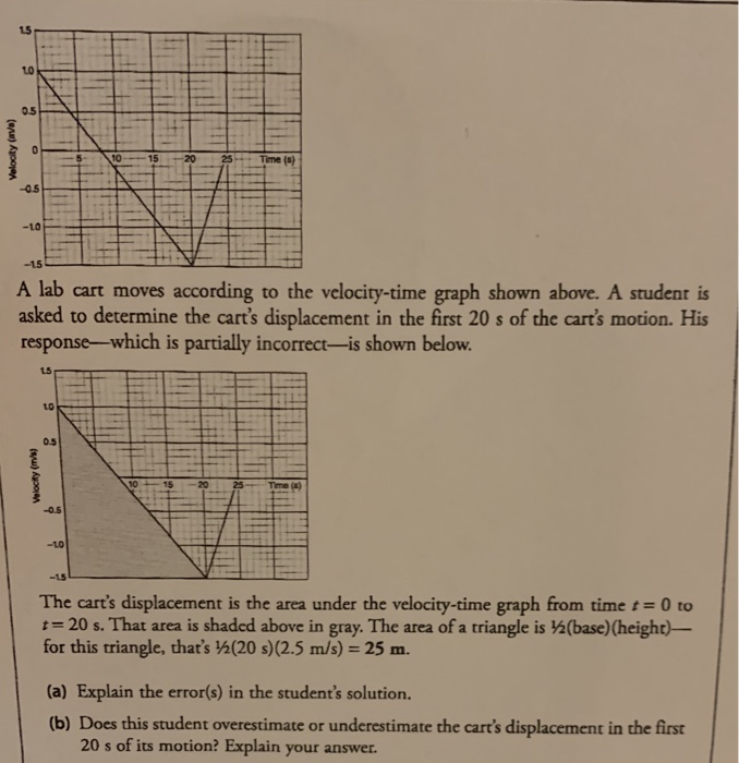 Solved 15-2025 15 A lab cart moves according to the | Chegg.com