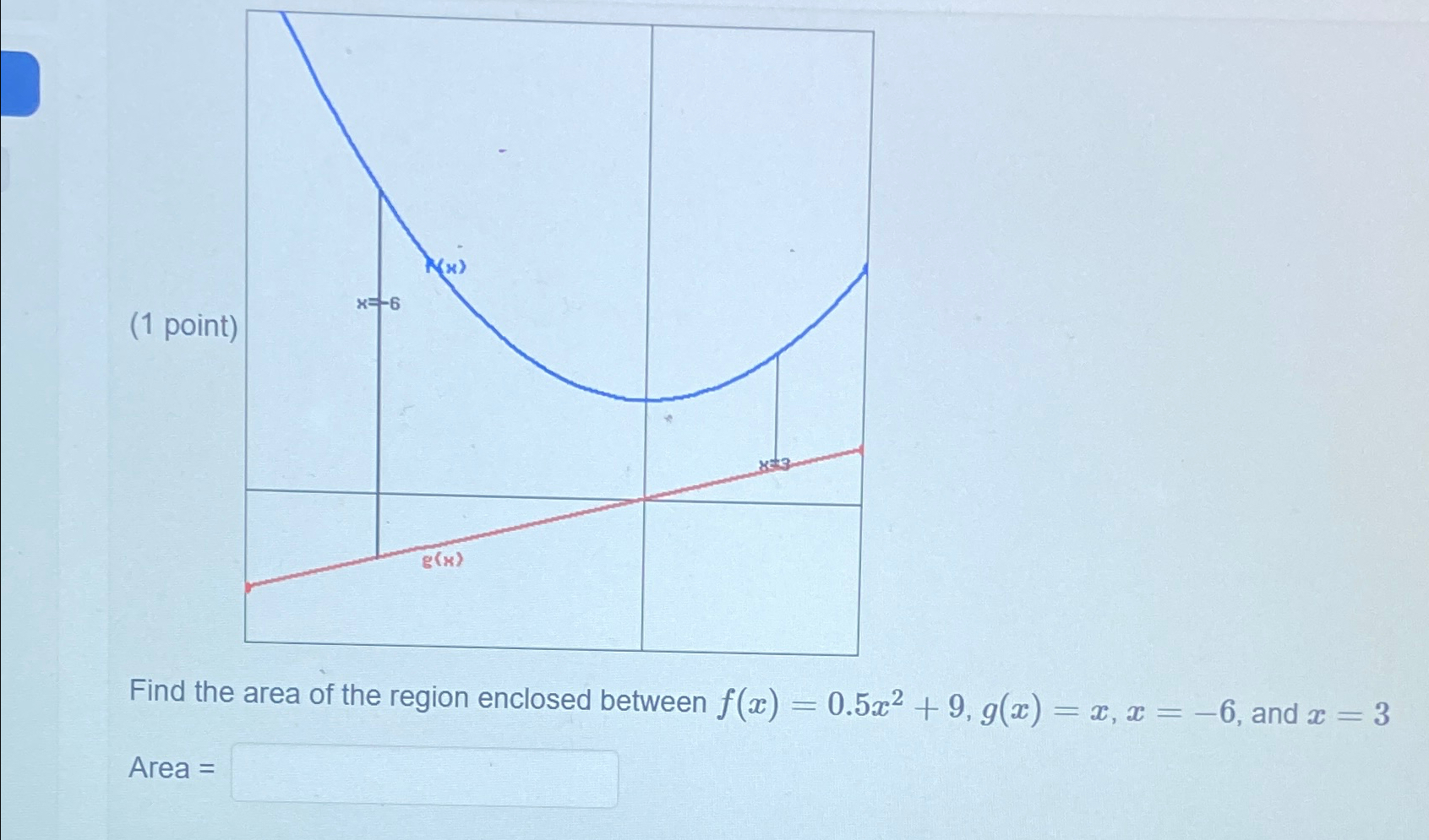 Solved Find the area of the region enclosed between | Chegg.com