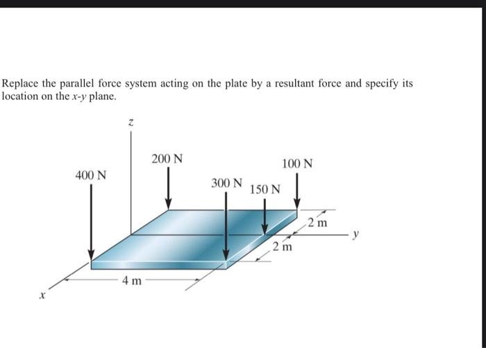 Solved Replace the parallel force system acting on the plate | Chegg.com