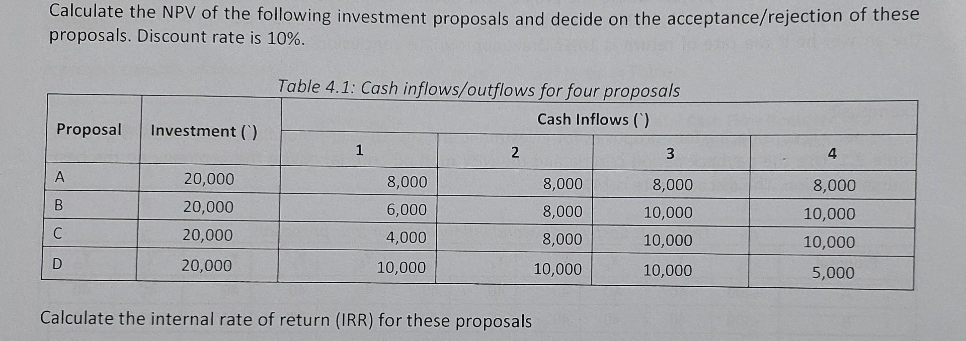 Solved Calculate the NPV of the following investment | Chegg.com
