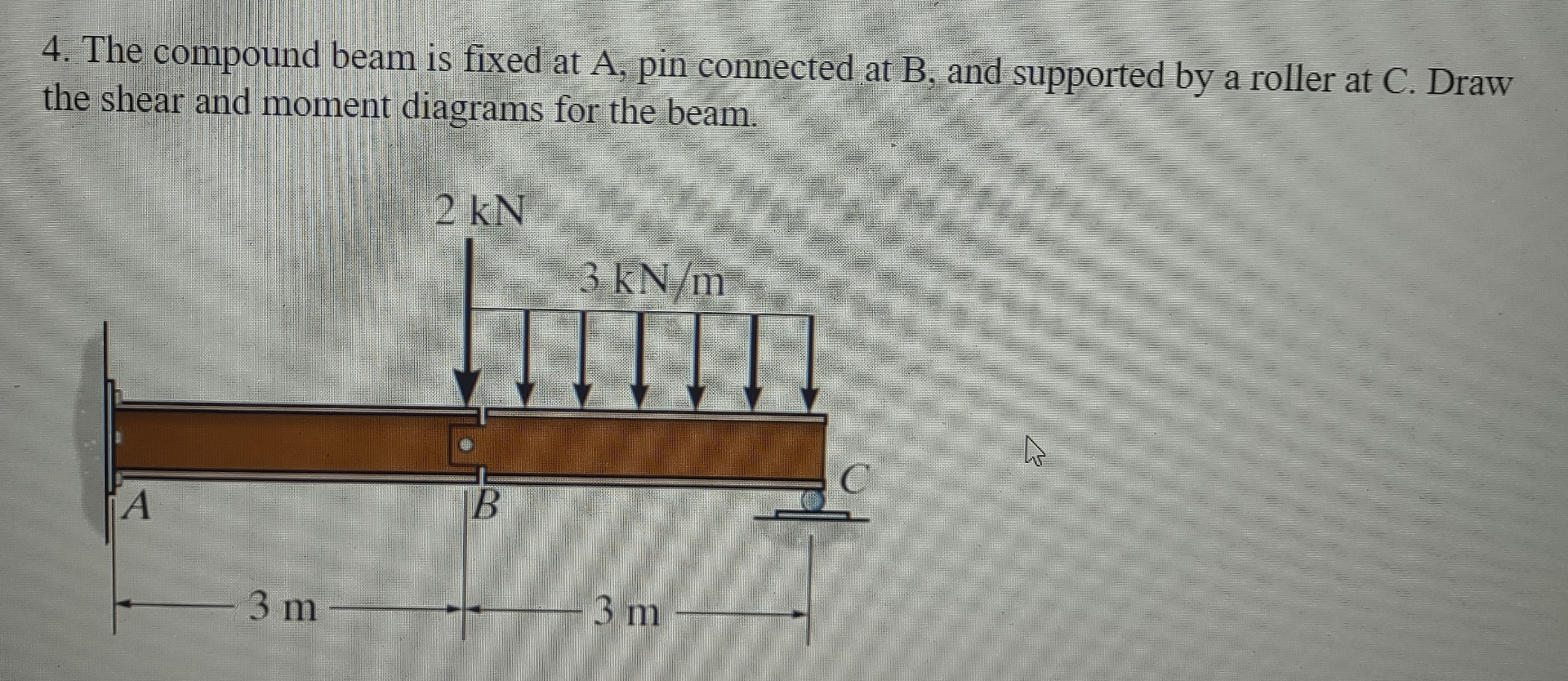 Solved The compound beam is fixed at A, ﻿pin connected at B, | Chegg.com