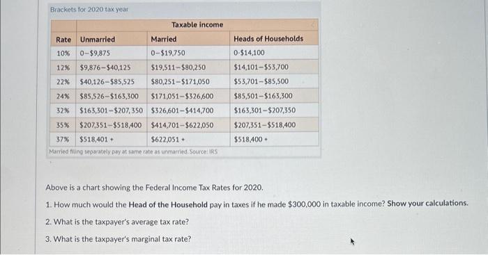 Solved Brackets for 2020 tax year Taxable income Married | Chegg.com
