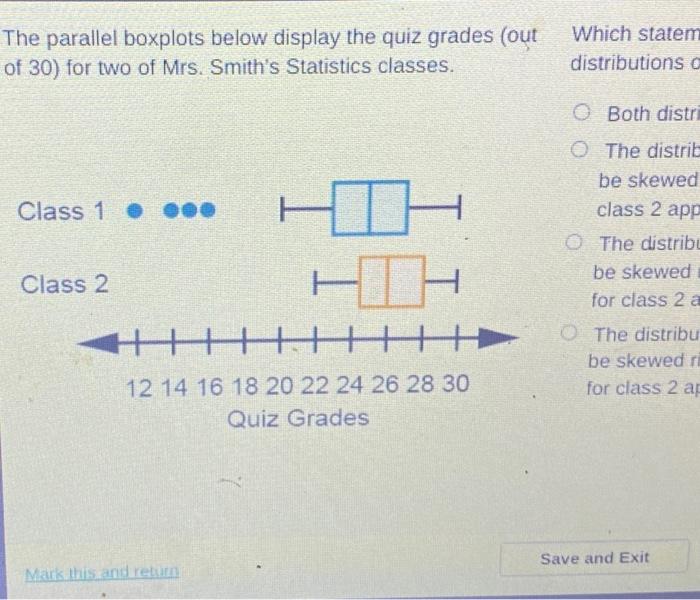 Solved The parallel boxplots below display the quiz grades | Chegg.com
