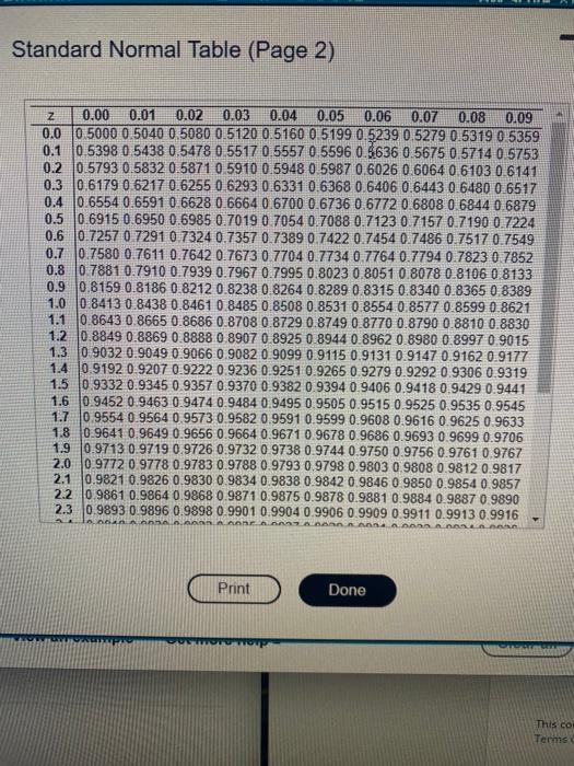 Solved Use the normal distribution of SAT critical reading | Chegg.com