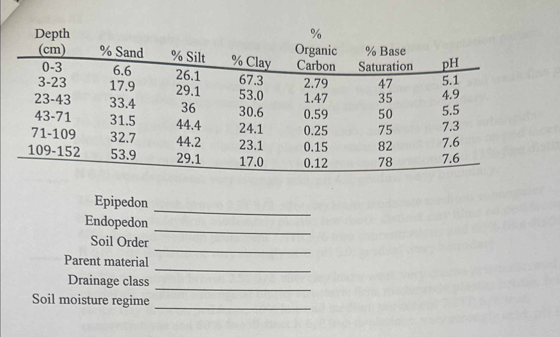 Solved Find the epipedon, endopedon, soil order, parent | Chegg.com