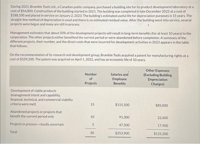 Solved During 2021, Bramble Tools Ltd, a Canadian public | Chegg.com