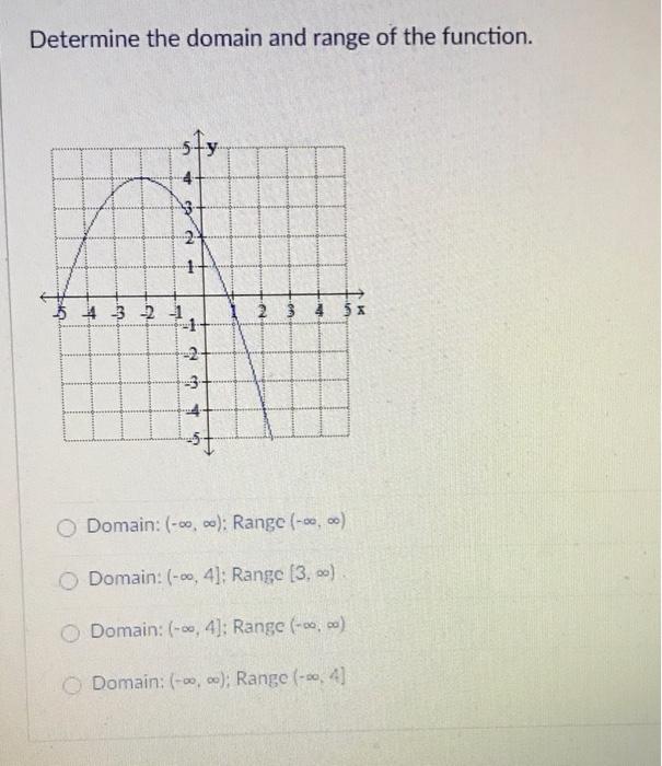 Solved Determine the domain and range of the function. | Chegg.com