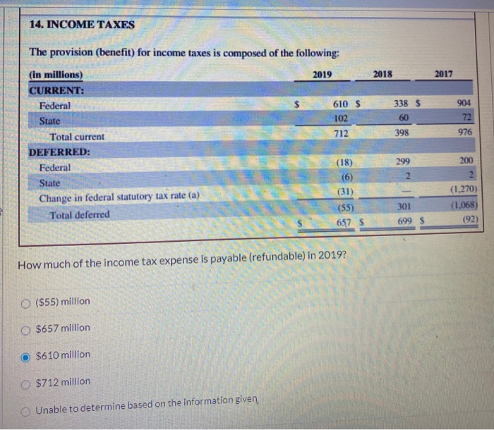 Solved 14. INCOME TAXES The provision (benefit) for income | Chegg.com