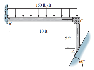 Solved Determine the reactions at the smooth support A and | Chegg.com