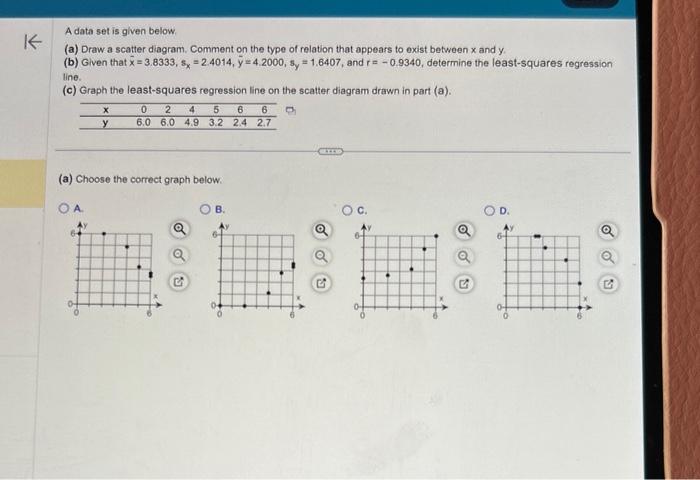 Solved A data set is given below. (a) Draw a scatter | Chegg.com