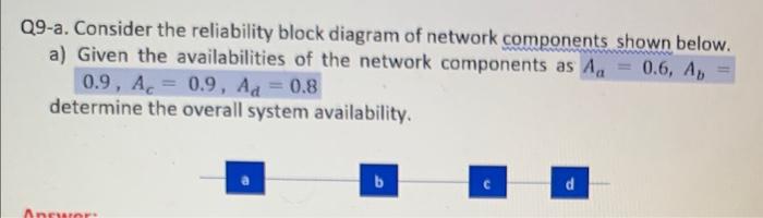 Solved Q9-a. Consider the reliability block diagram of | Chegg.com