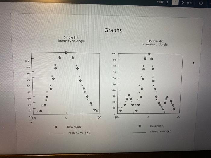 Solved Microwave Interference Objective Measure the | Chegg.com