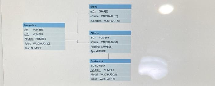 Solved O DOCUMENT 1: SPOOL Log file: | Chegg.com