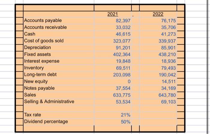 Solved 1. prepare income statement and balance sheet for | Chegg.com