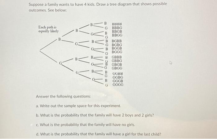 Solved Suppose a family wants to have 4 kids. Draw a tree | Chegg.com