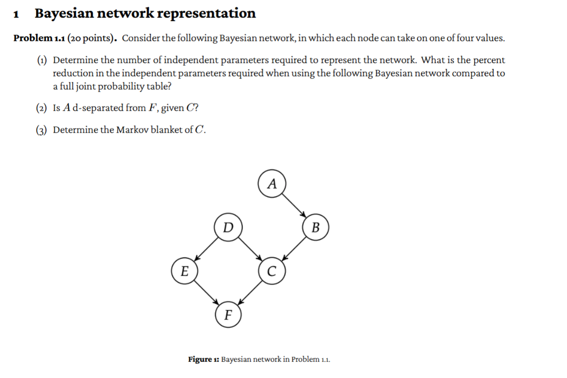 1 ﻿Bayesian network representation Problem 1.1 (20 | Chegg.com
