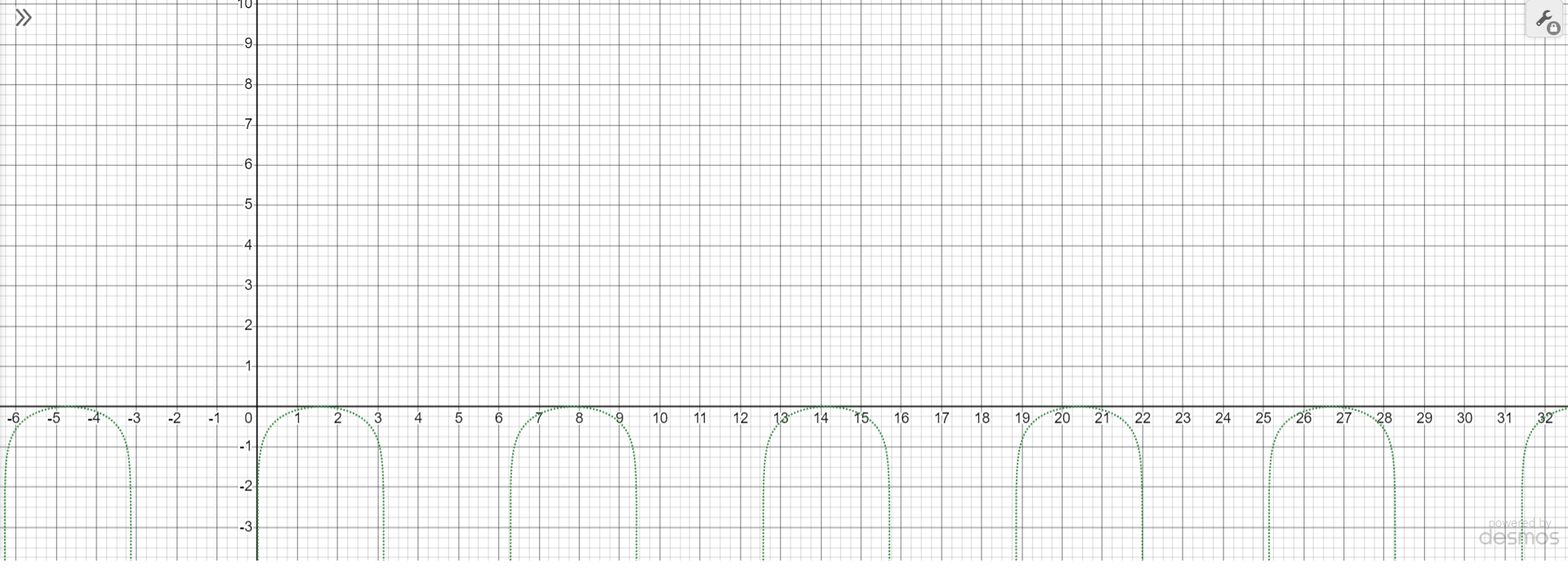 Solved Write A Function To Recreate The Pattern On The