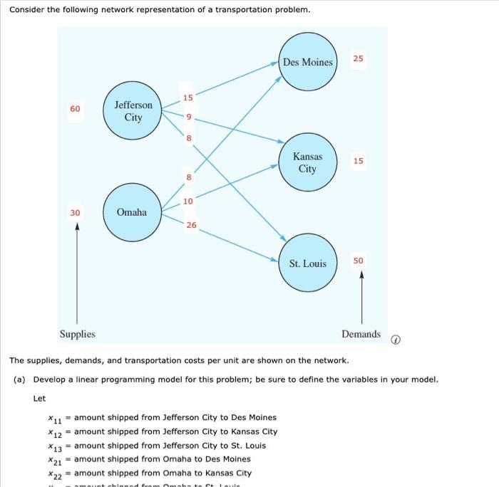 Solved Consider the following network representation of a | Chegg.com