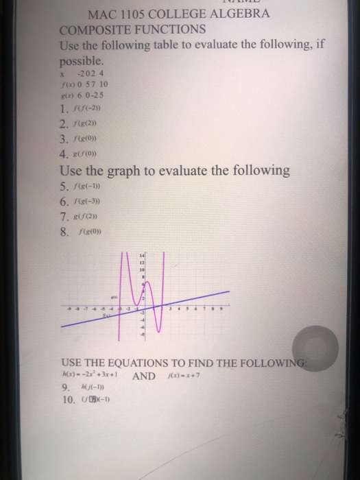Solved Mac 1105 College Algebra Composite Functions Use The