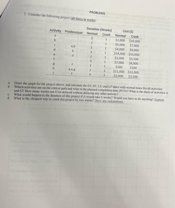 Solved 1. Consider the following project (all times in | Chegg.com