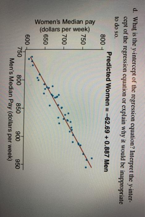 Solved 4.31 Median Weekly Earning by Gender The scatterplot | Chegg.com