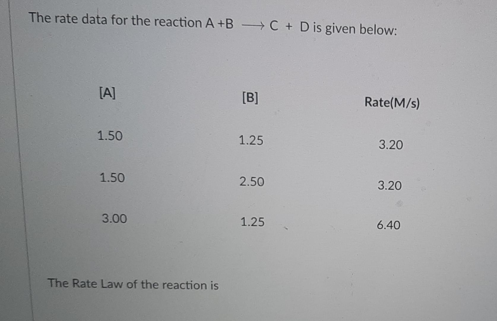 Solved The rate data for the reaction A+B C + D is given | Chegg.com