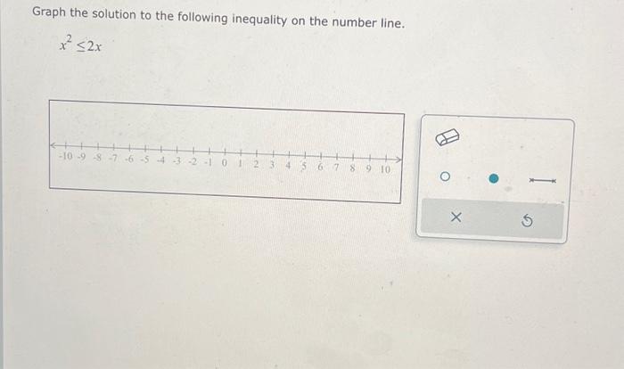 Solved Graph the solution to the following inequality on the | Chegg.com