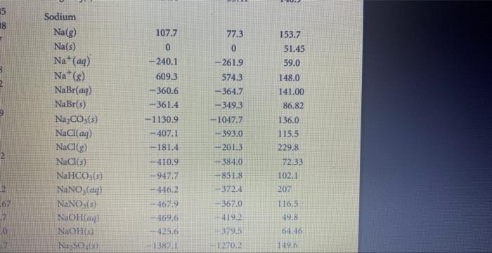 Solved Using values from Appendix C of your textbook, | Chegg.com