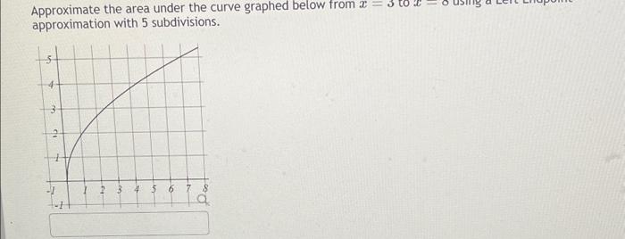 Solved Approximate the area under the curve graphed below | Chegg.com