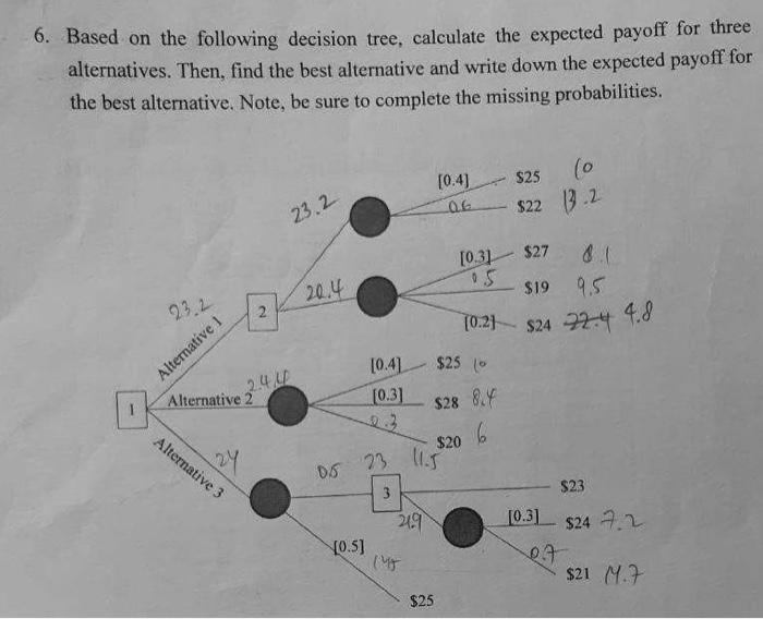 Solved 6. Based on the following decision tree, calculate | Chegg.com