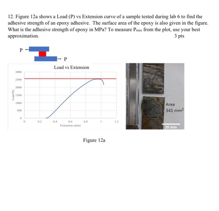 Solved 12. Figure 12a shows a Load (P) vs Extension curve of | Chegg.com