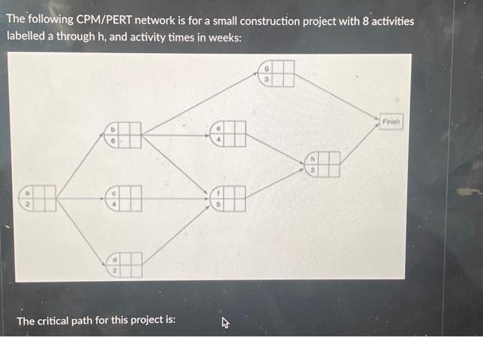 Solved The following CPM/PERT network is for a small | Chegg.com Solved The following CPM/PERT network is for a small | Chegg.com
