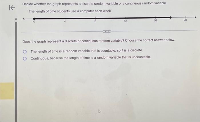 Solved Decide whether the graph represents a discrete random | Chegg.com