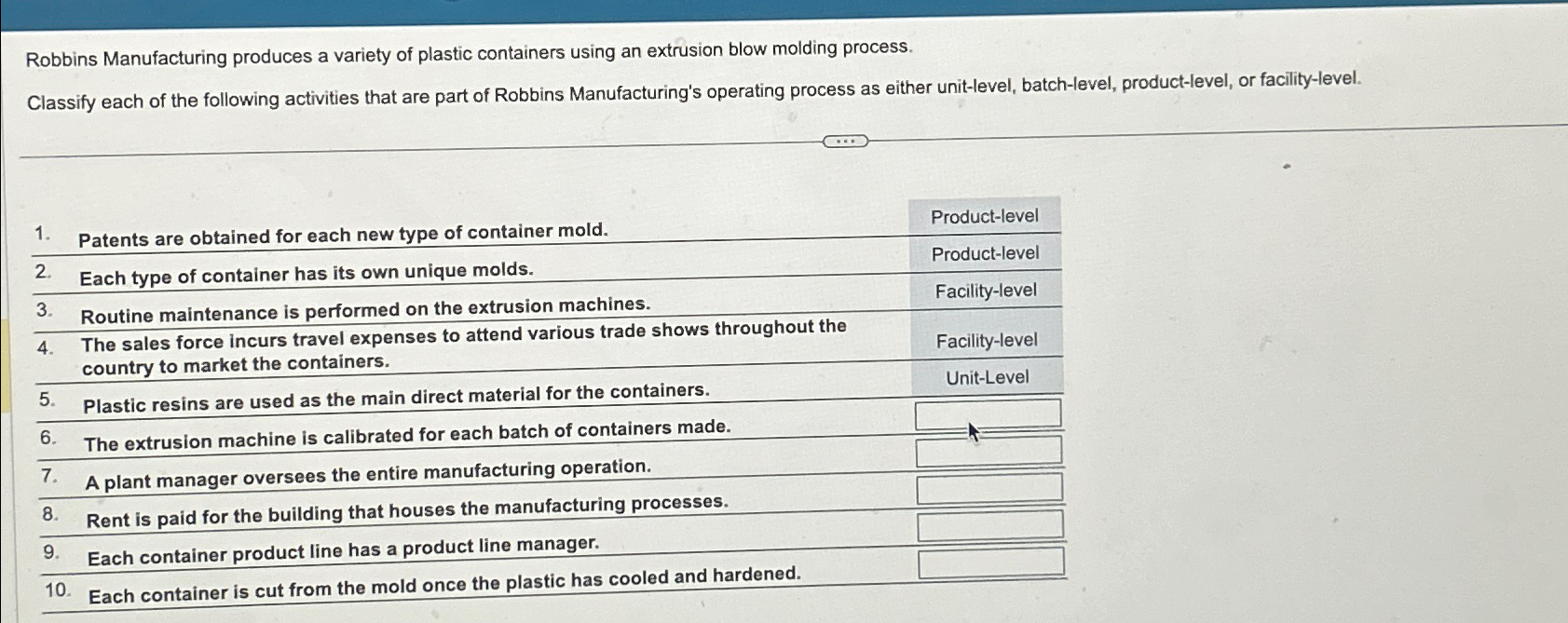Solved Robbins Manufacturing produces a variety of plastic | Chegg.com