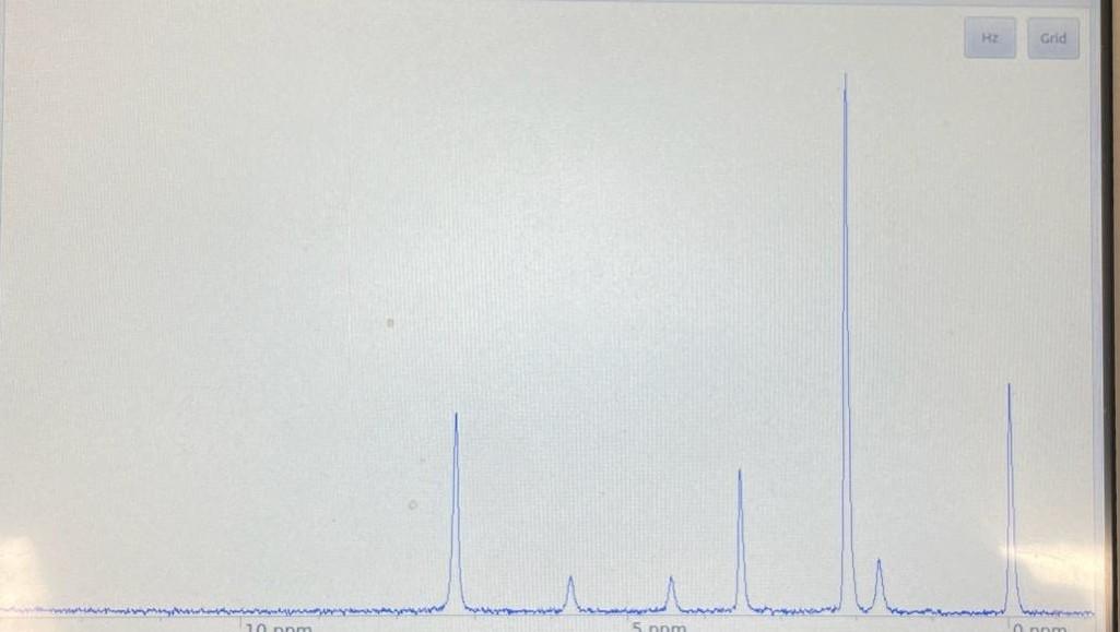 label signals on the spectrum label | Chegg.com