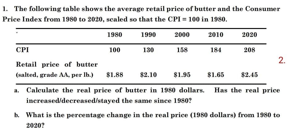 Solved The following table shows the average retail price of | Chegg.com
