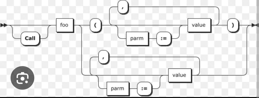 Solved Draw a state diagram for the if statement and while | Chegg.com