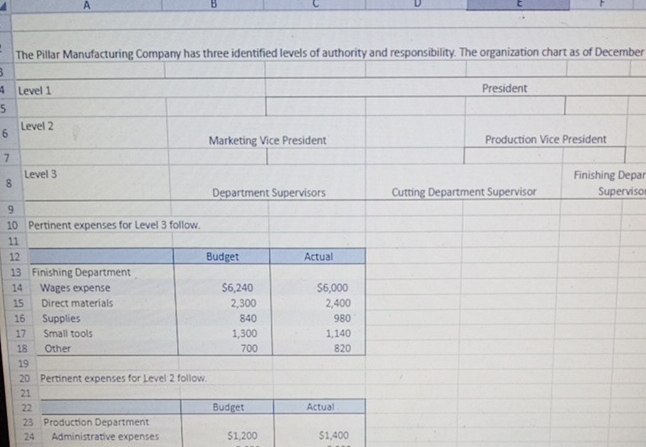 Solved The Pillar Manufacturing Company has three identified | Chegg.com
