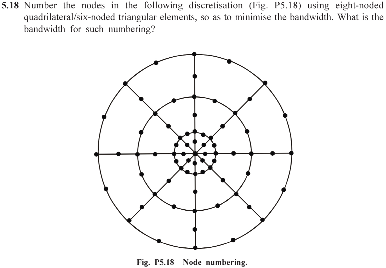 Solved Two-dimensional Finite Element Analysis 5.18 ﻿Number | Chegg.com