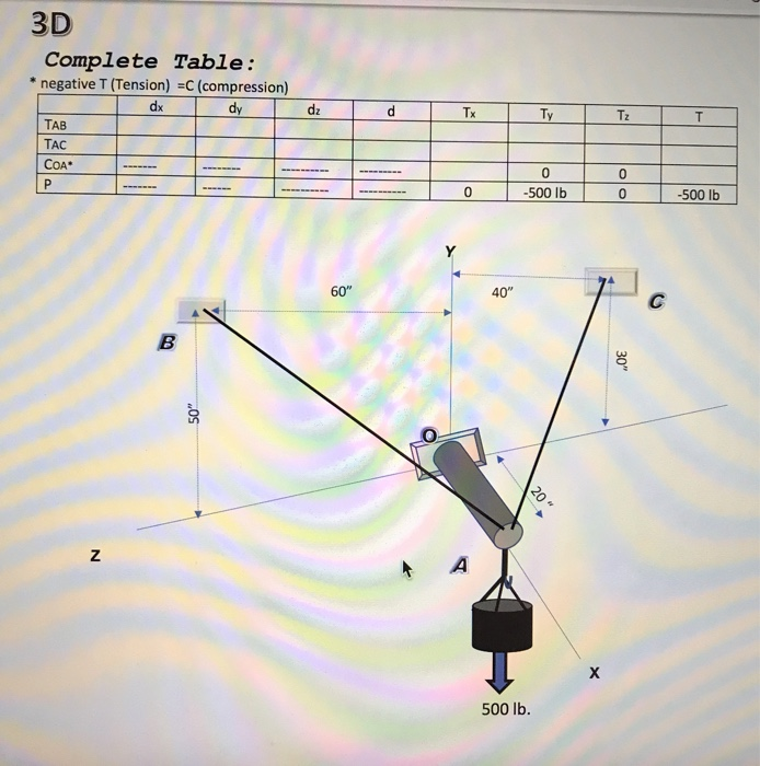 Solved 3D Complete Table: * negative T (Tension) | Chegg.com
