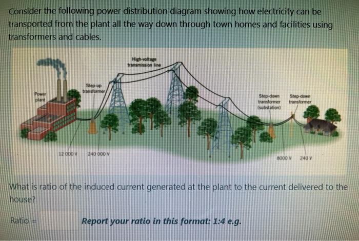 Solved Consider the following power distribution diagram | Chegg.com