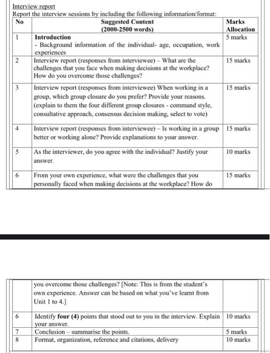 Interview report Report the interview sessions by | Chegg.com