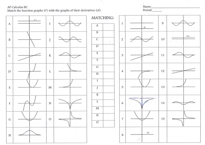 Solved Name: Period: AP Calculus BC Match the function | Chegg.com