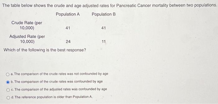Solved The table below shows the crude and age adjusted | Chegg.com